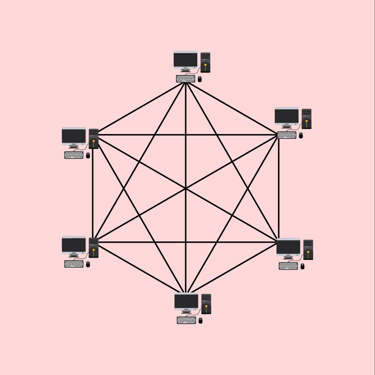 Mesh Topology