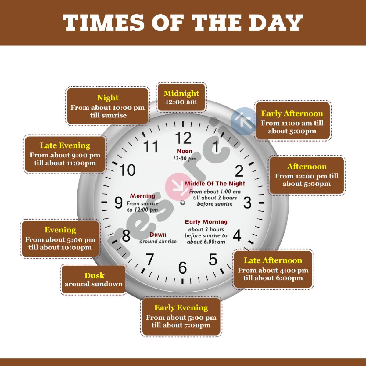 Times of the Day - Template 03