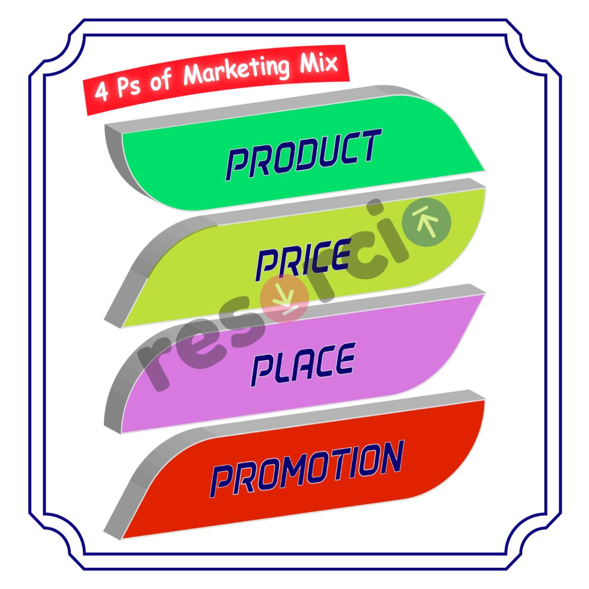4 Ps of Marketing Mix - 31