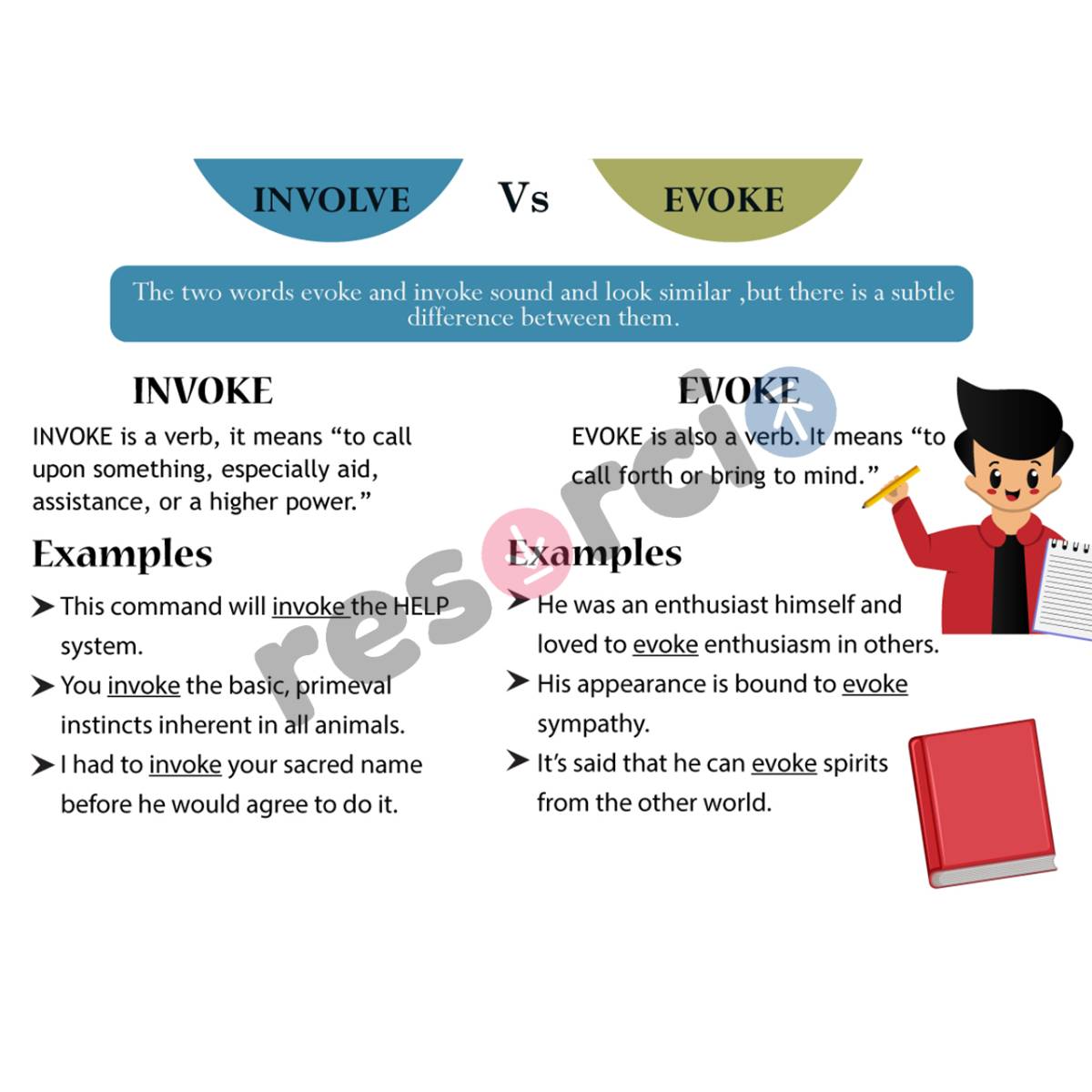 Involve Vs Evoke - Template 01