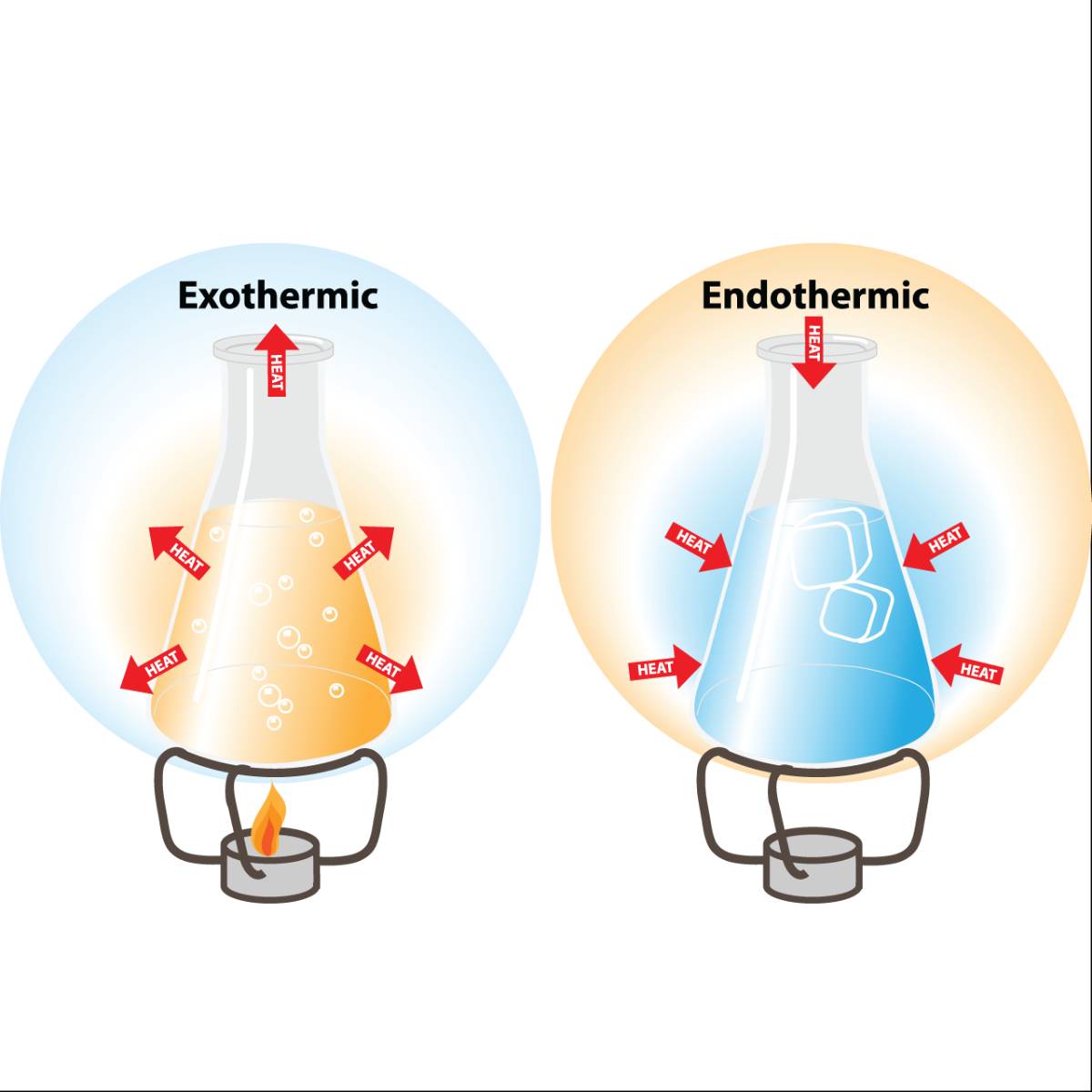 Chemical Thermodynamics