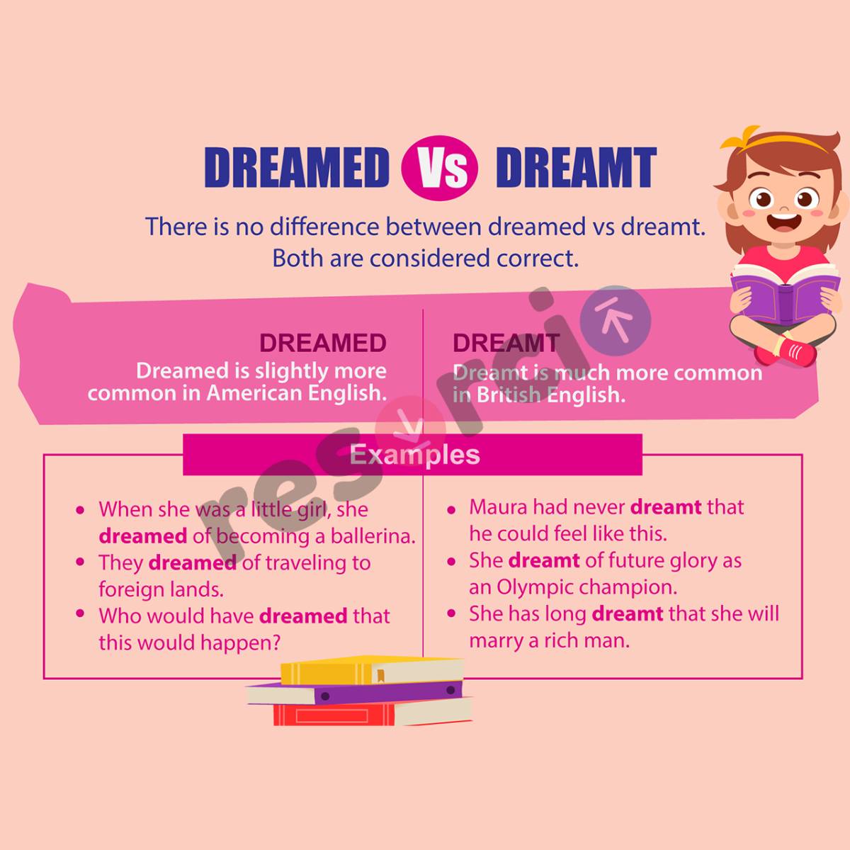 Dreamed Vs Dreamt - Template 02