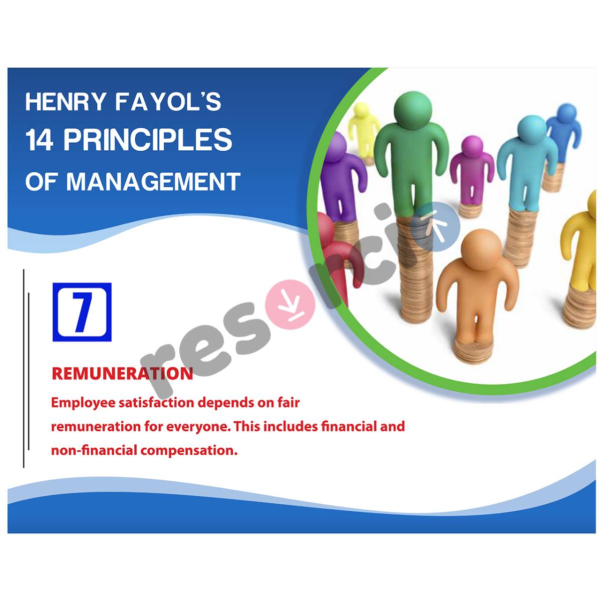 Henry Fayol's 14 Principles of Management - 12