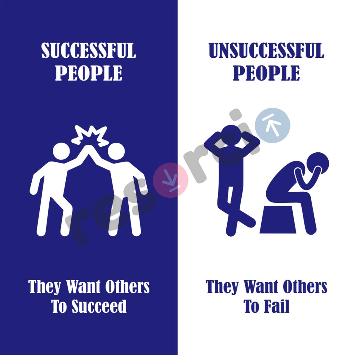 Successful People Vs Unsuccessful People - Template 06