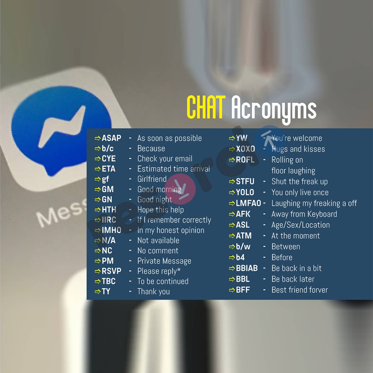 Chat Acronyms - 04