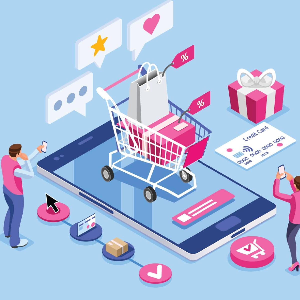 Categorization of E-Commerce Activities