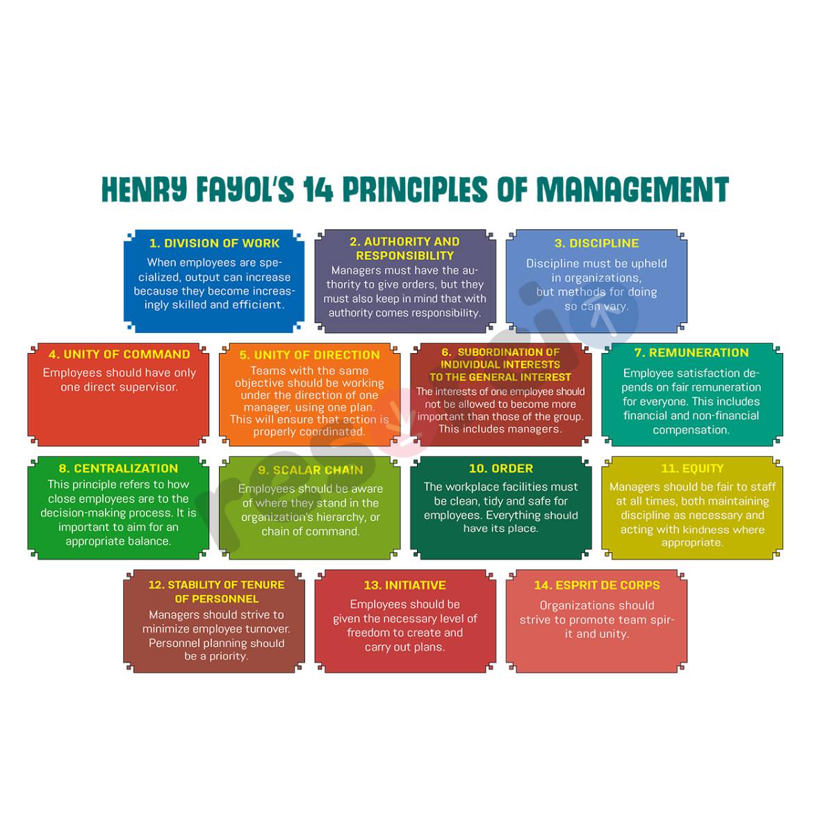 Henry Fayol's 14 Principles of Management - Template 38