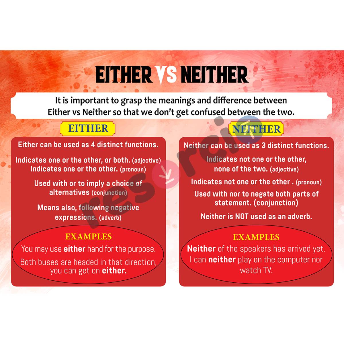 Either Vs Neither - Template 02