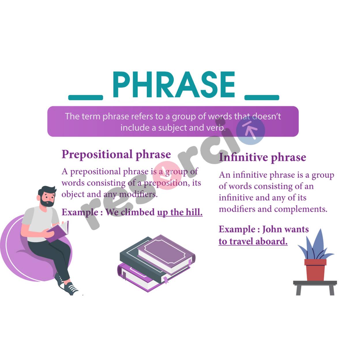 Phrase - Template 06