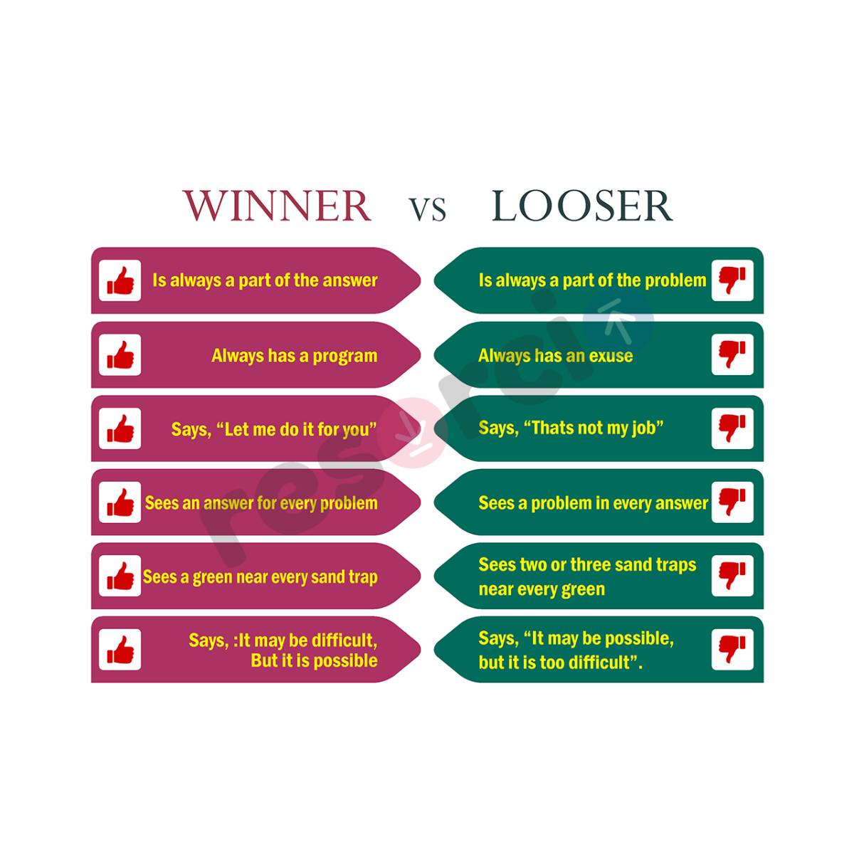 Winners vs Losers - Template 26