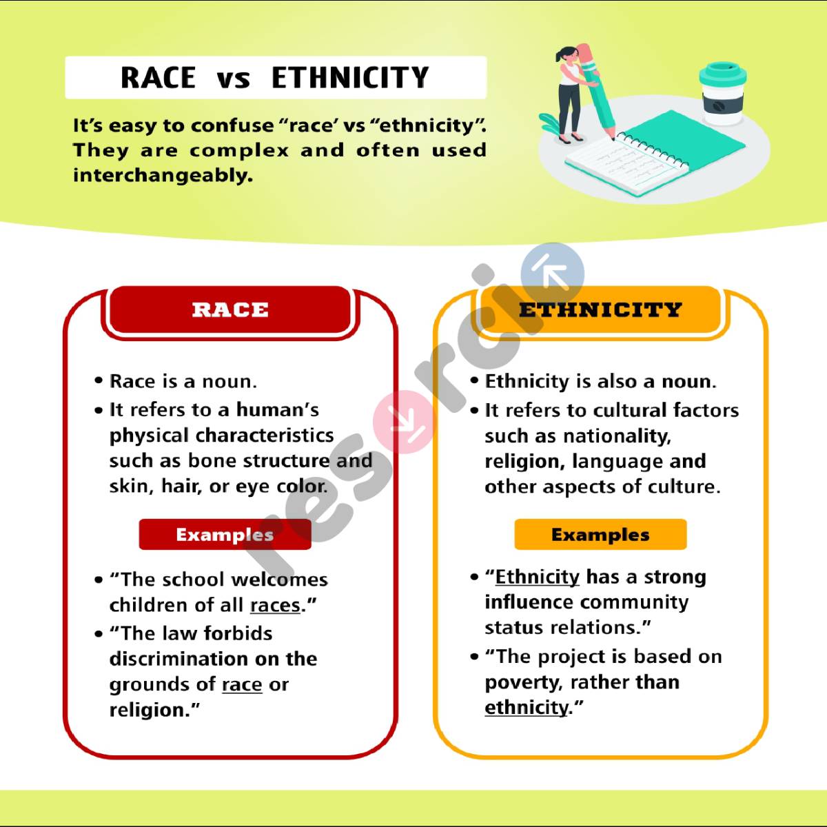 Race Vs Ethnicity Difference - 07