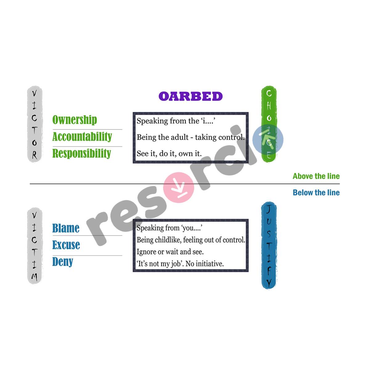 Victor Vs Victim - OARBED - Template 05