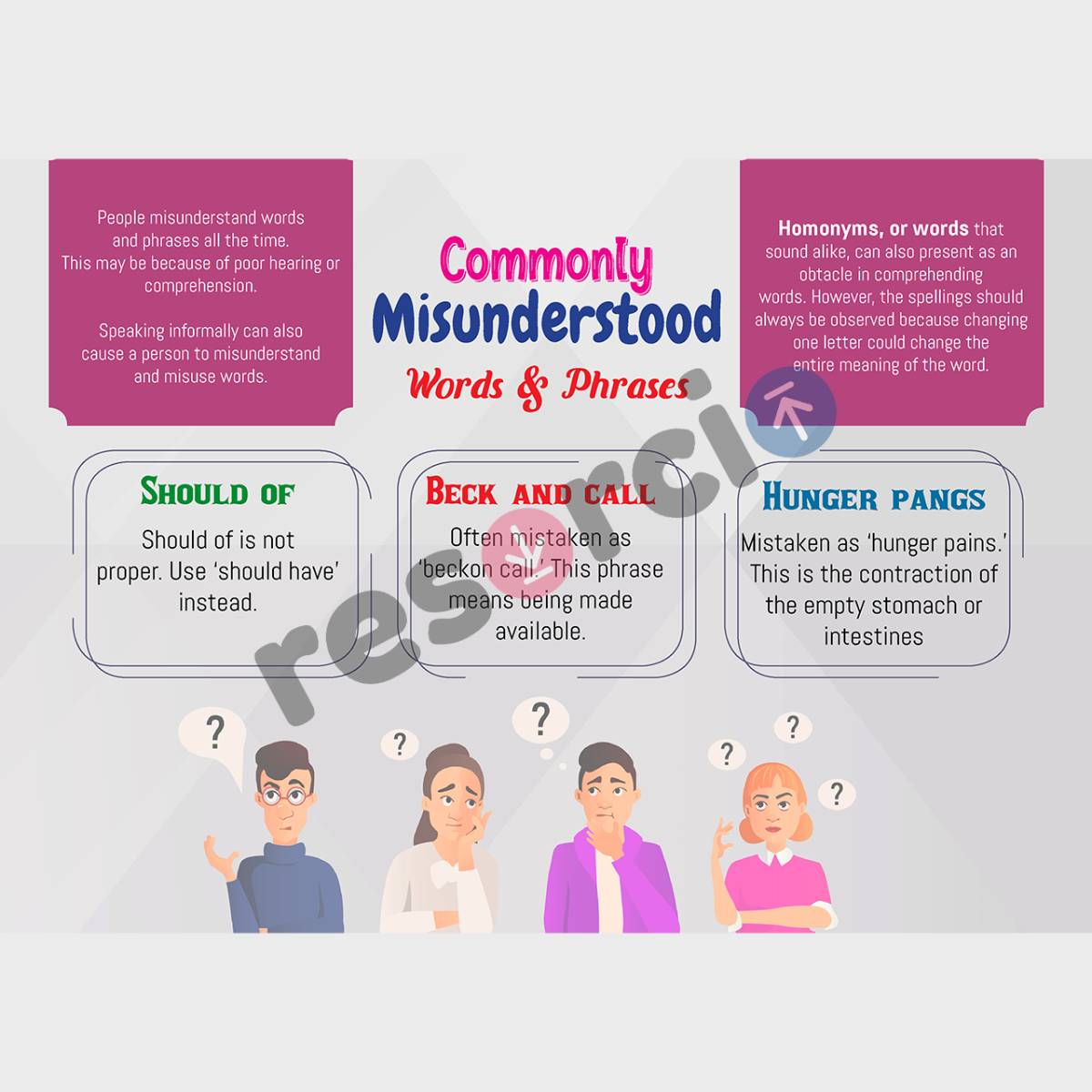 Commonly Misunderstood Words and Phrases - Template 04