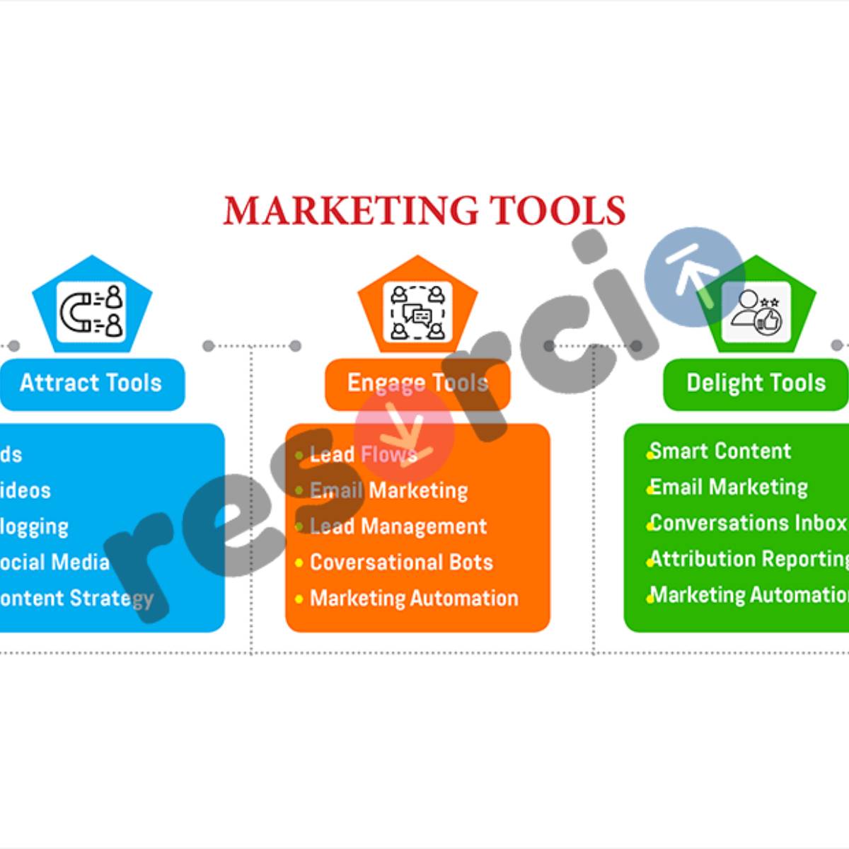 Marketing Tools - 01