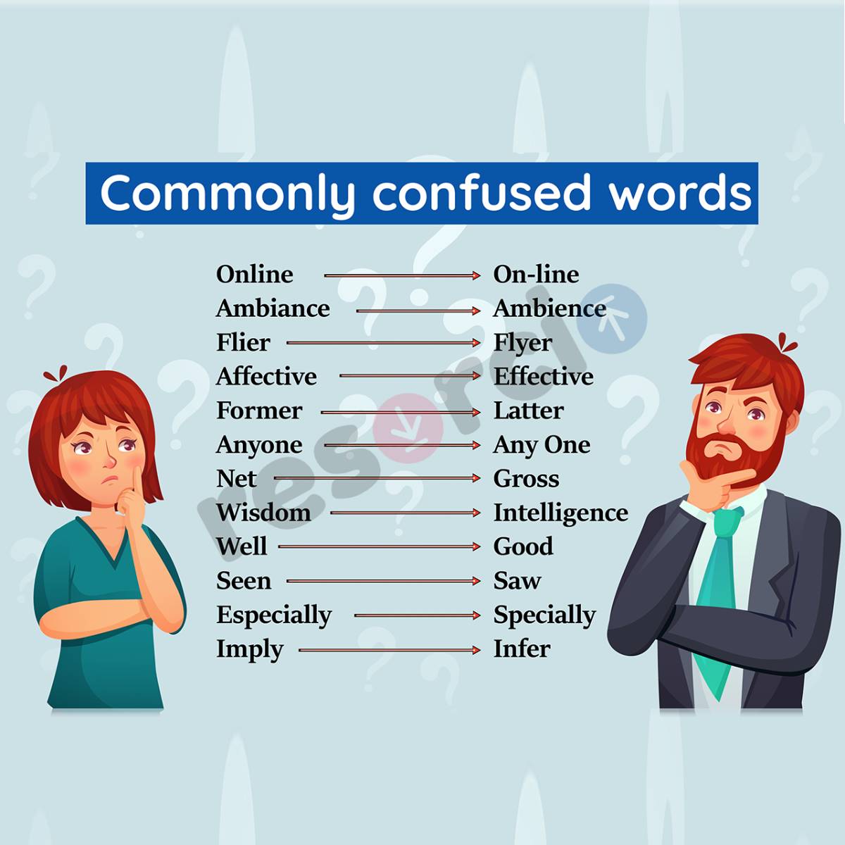 Commonly Confused Words - 03