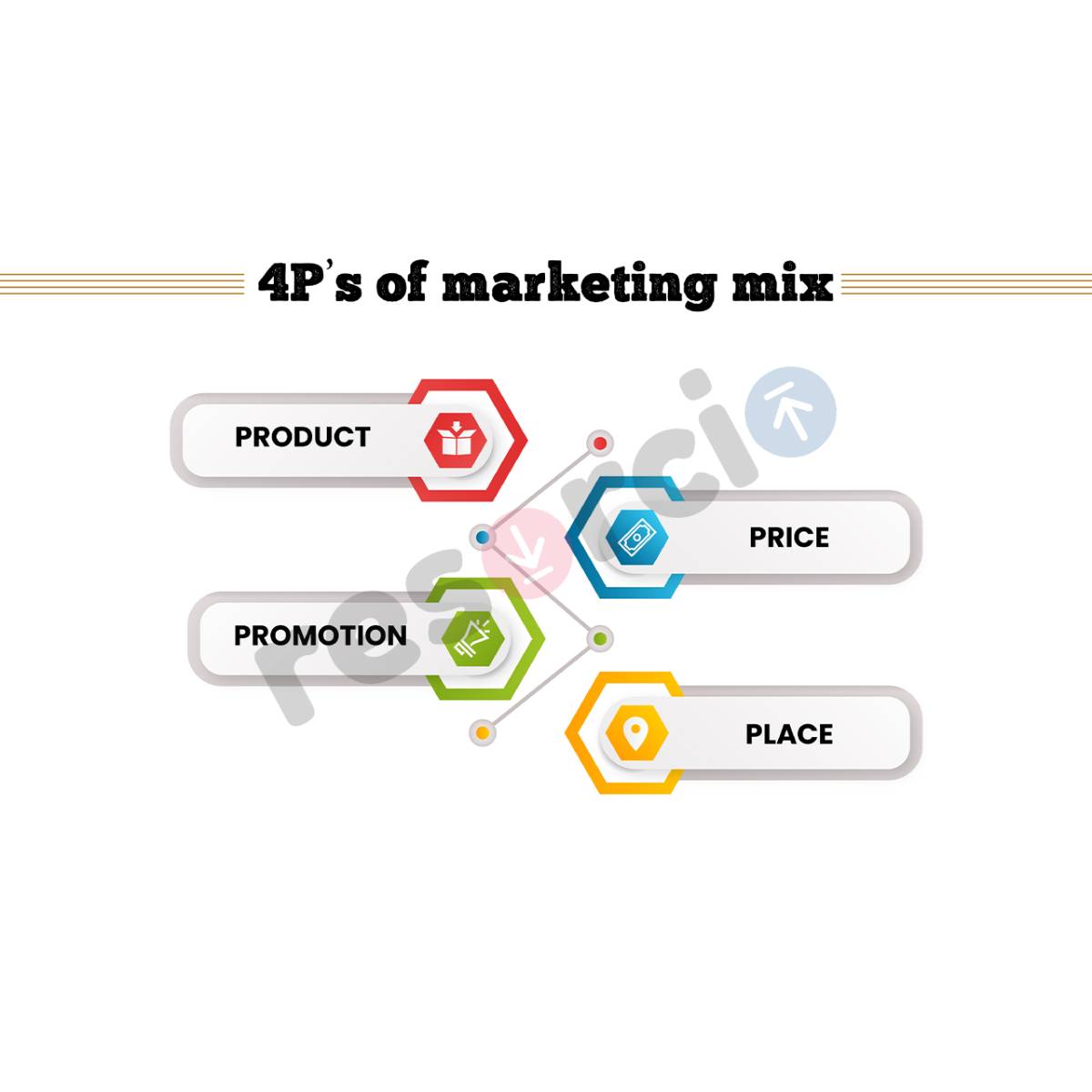 4Ps of Marketing Mix- 03