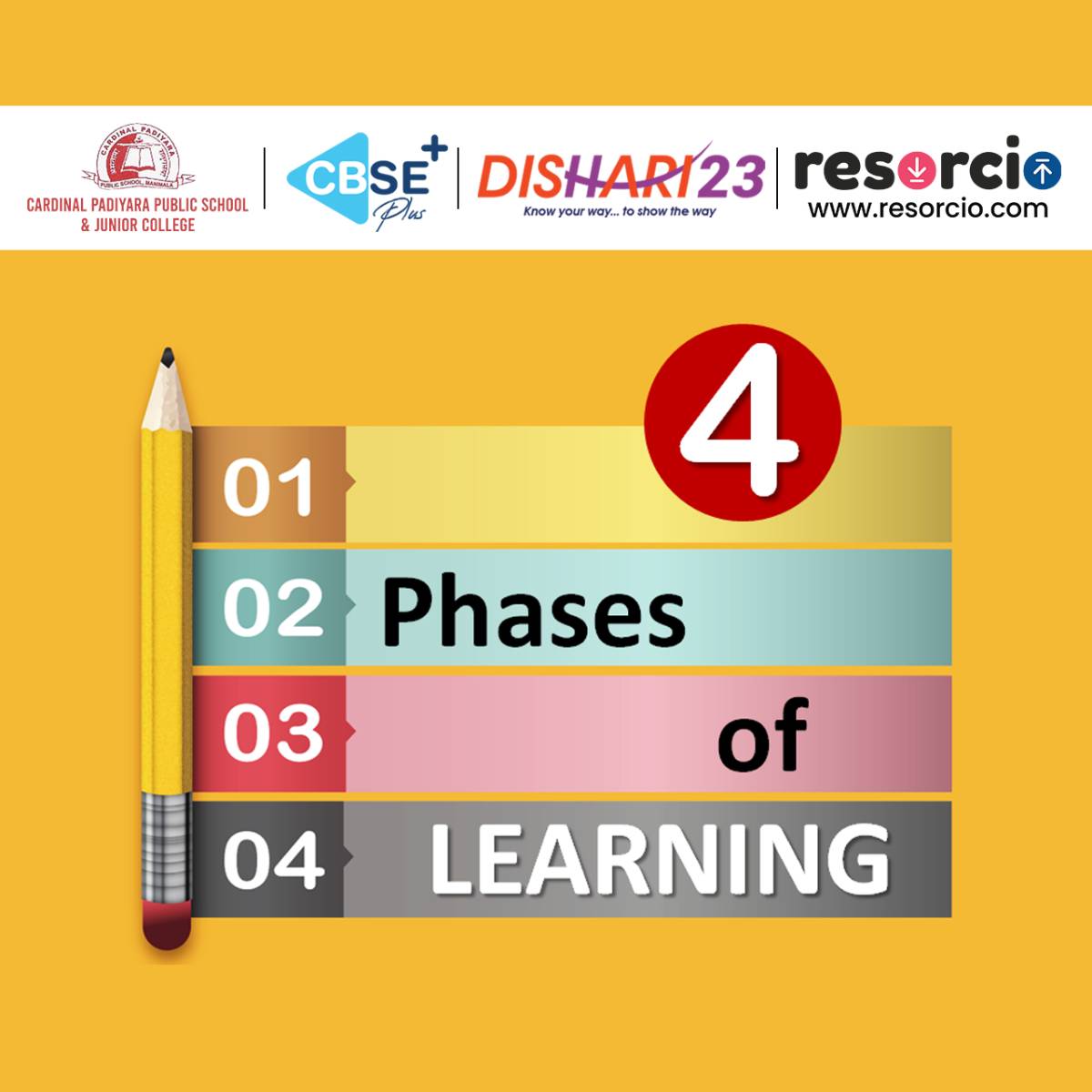 Dishari 2023 - 09 - 4 Phases of Learning & CW Matrix