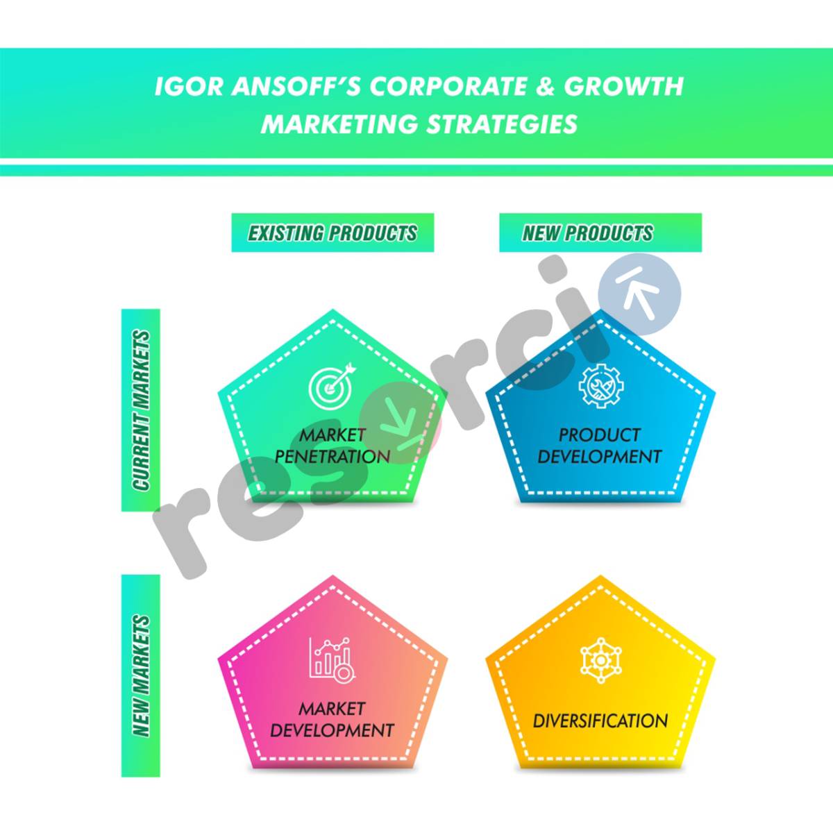 Igor Ansoff's Corporate & Growth Marketing Strategies - 10
