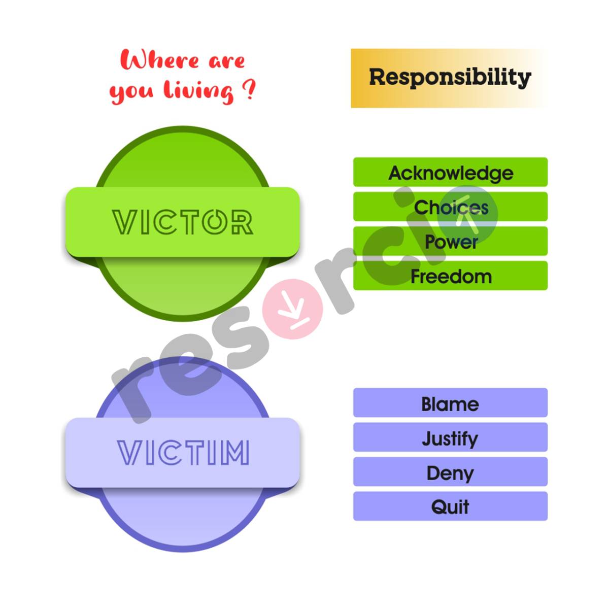 Victors Vs Victims - Responsibility - 10