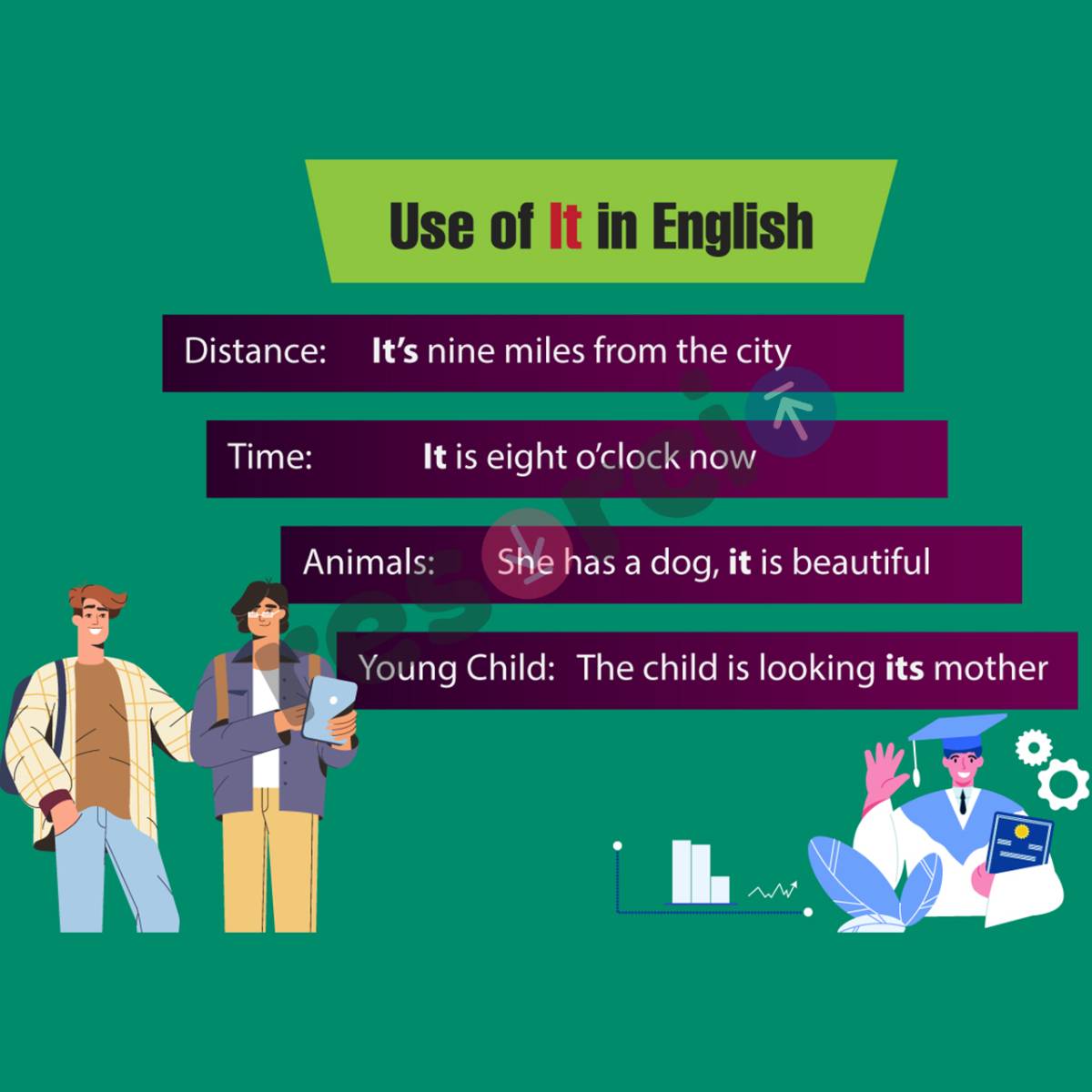 Use of It in English - Template 03