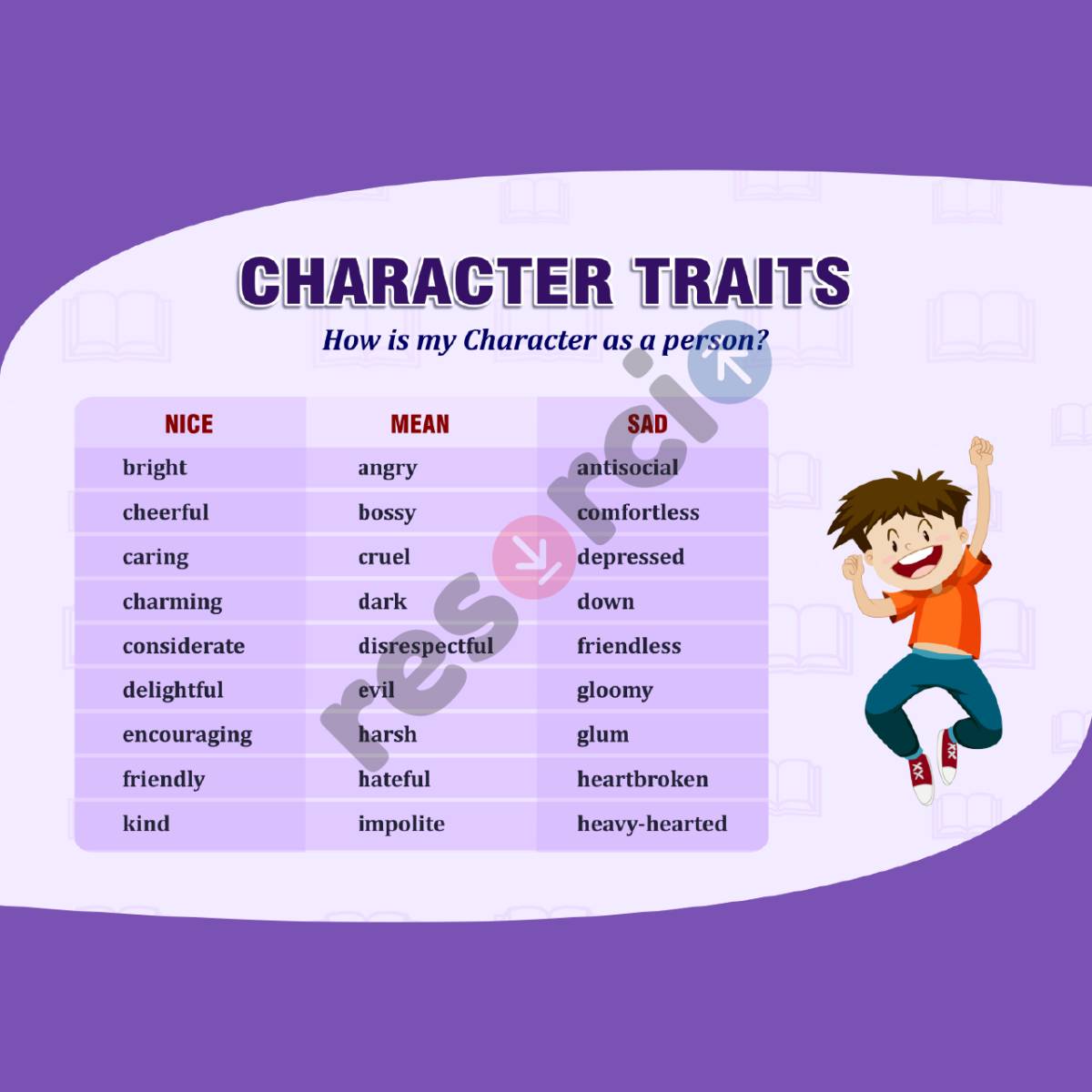 Character Traits - Template 01