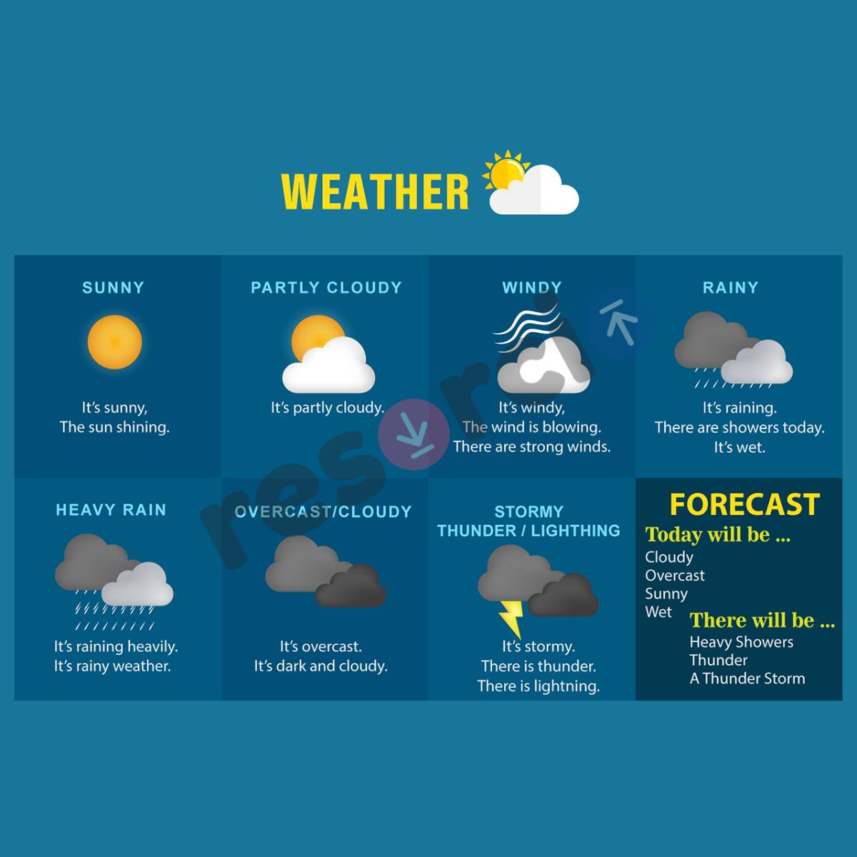 Weather Forecast - Template 02