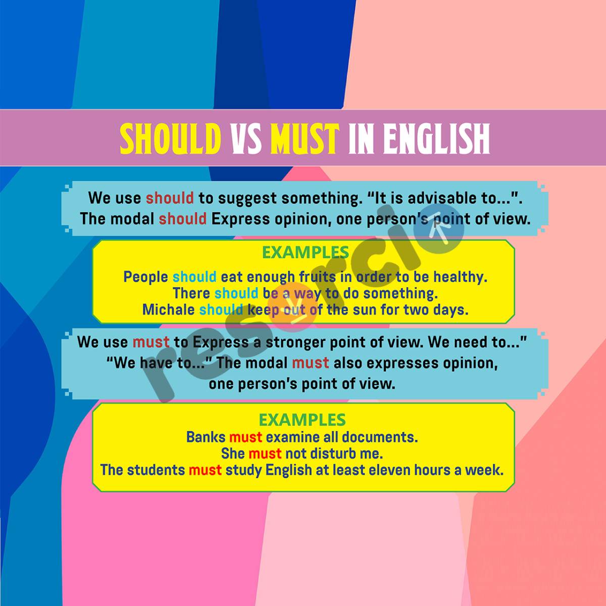 Should Vs Must - Template 05