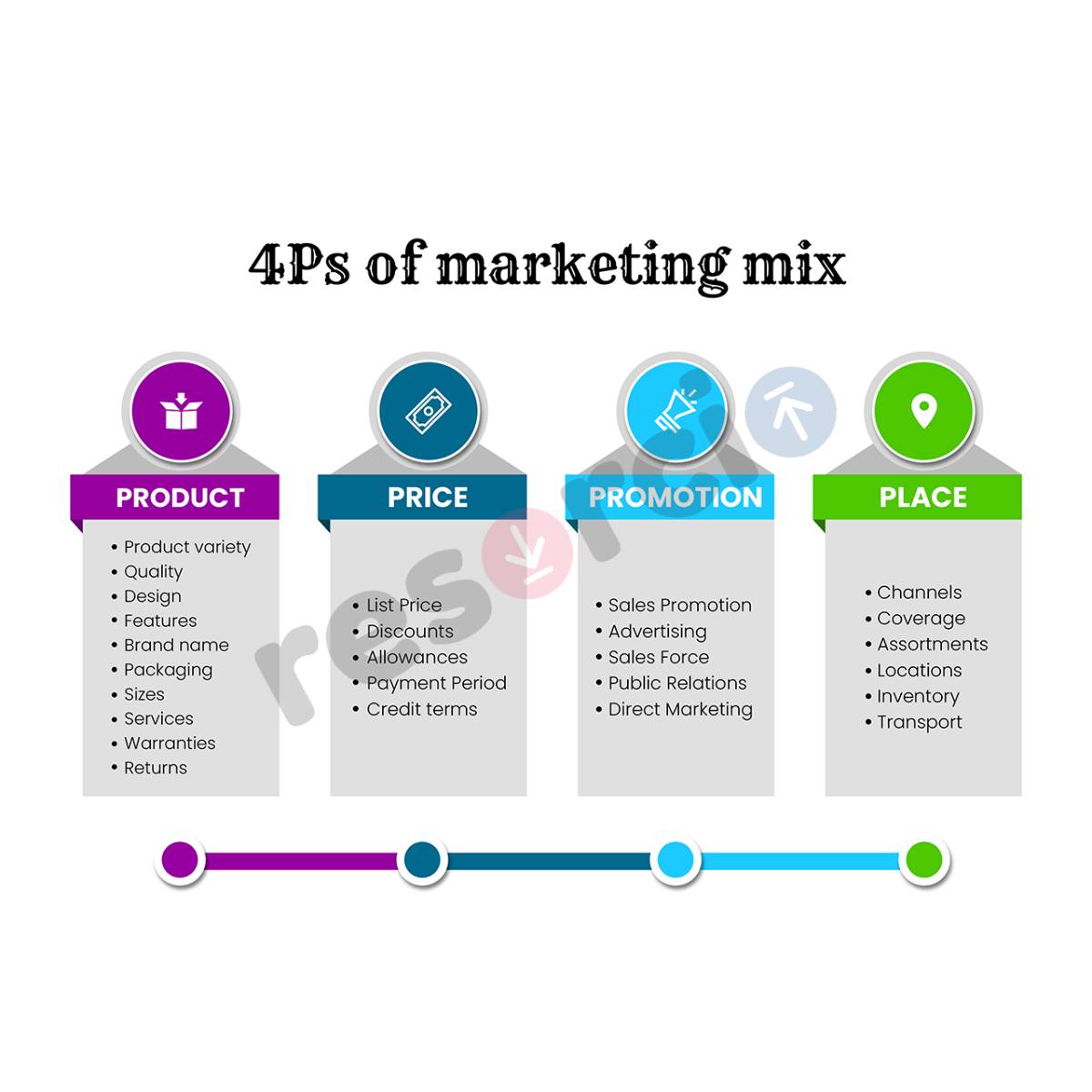 4 Ps of Marketing Mix - 18