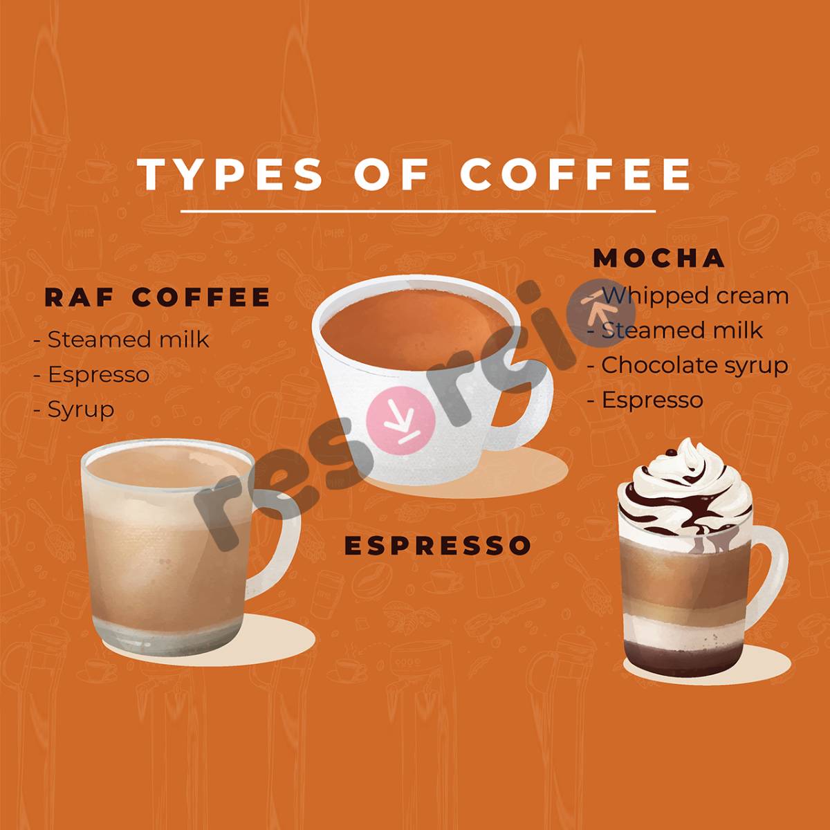 Types of Coffee - 01